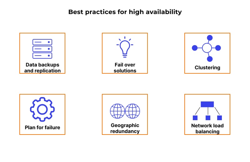 What is High Availability? 🔎 Definition, Architecture, Best Practices